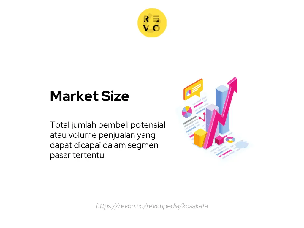 Apa itu Market Size? Pengertian dan contoh 2024 | RevoU