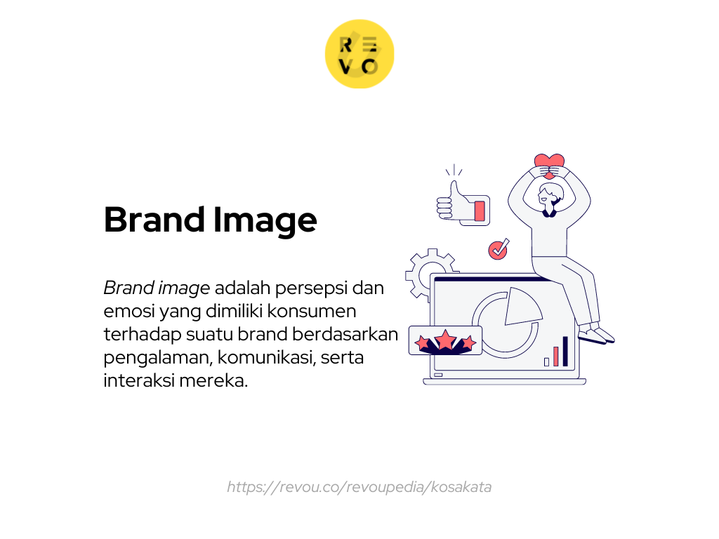 Apa itu Brand Image? Pengertian dan contoh 2023 | RevoU