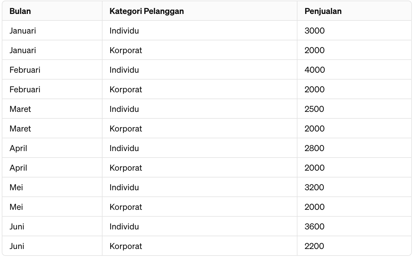 3 Cara Membuat Bar Chart yang Menarik di Tableau 2024 | RevoU