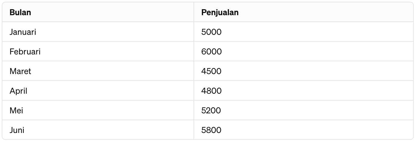 3 Cara Membuat Bar Chart yang Menarik di Tableau 2024 | RevoU