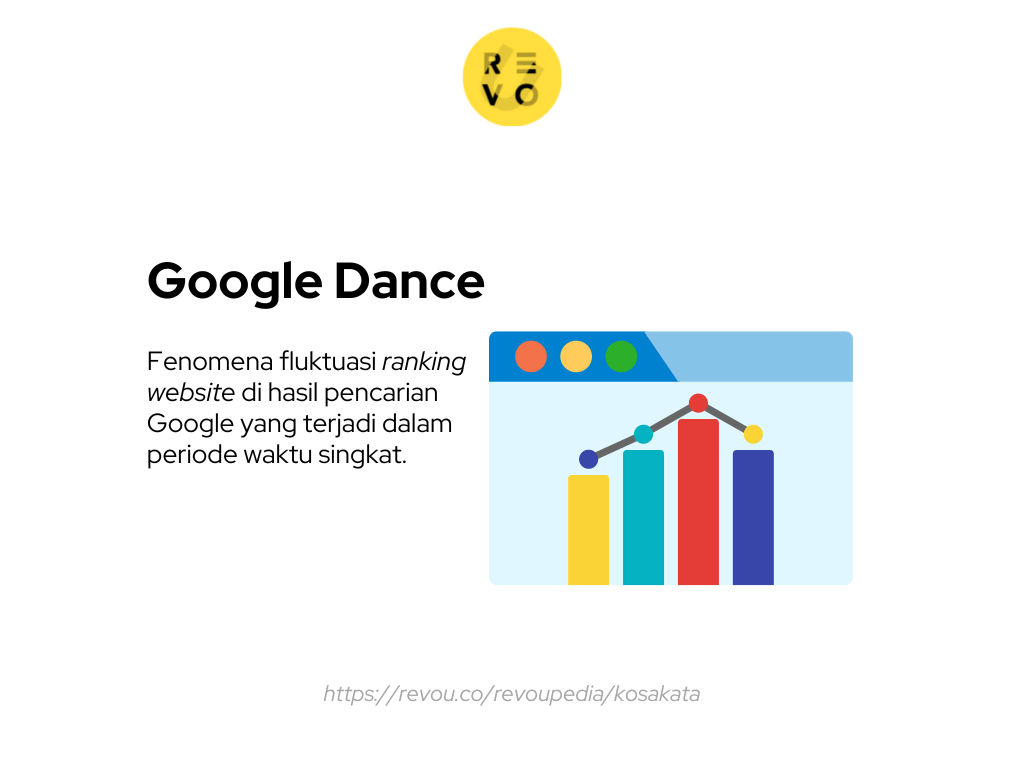 Apa itu Google Dance? Pengertian dan contoh 2023 | RevoU