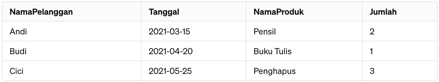 Cara Menggabungkan 3 Table di SQL 2024 | RevoU