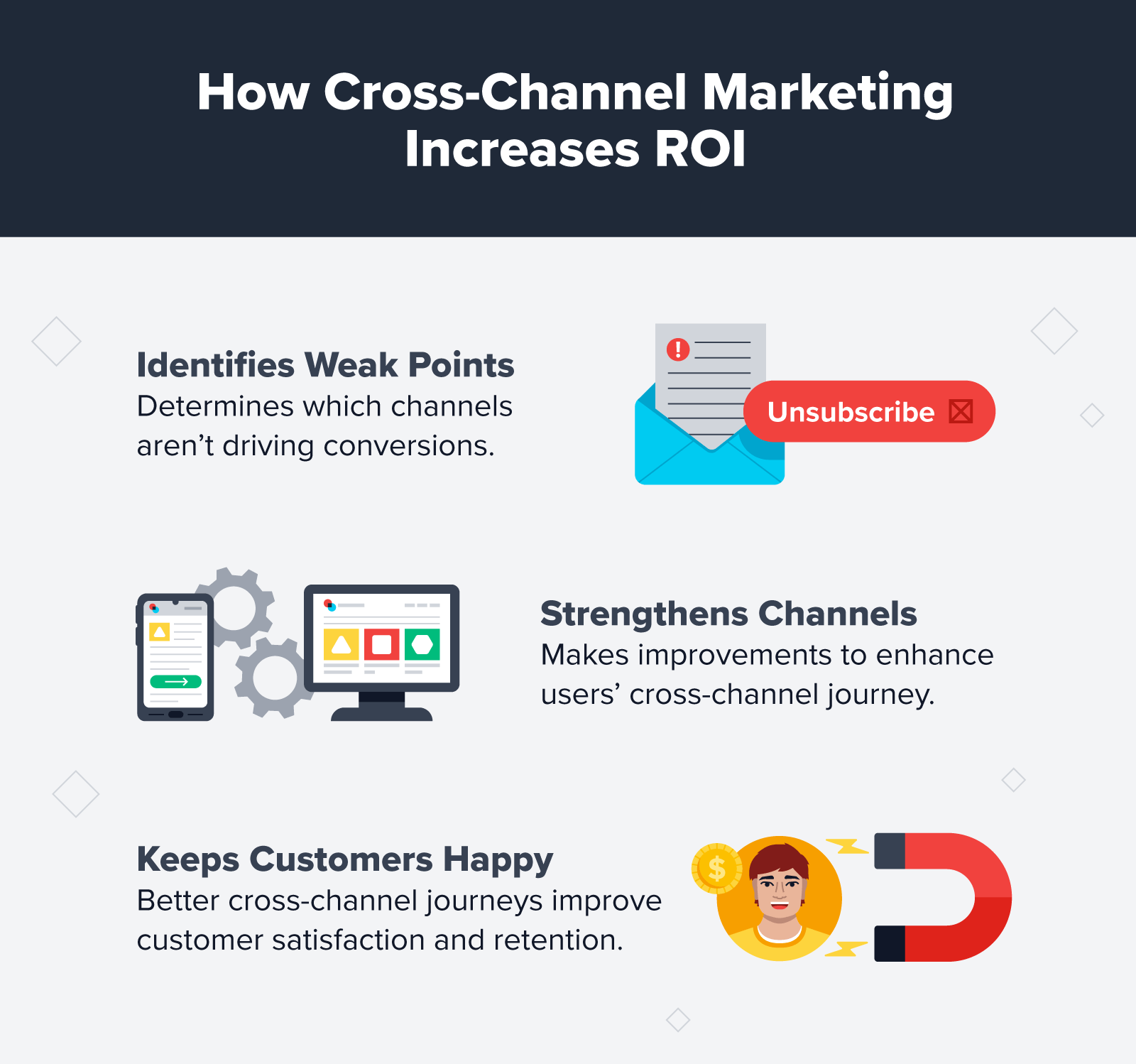 Strategies for Optimizing Cross-Channel Communication