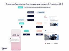 Cross-Channel Communication for Mobile Apps: A Comprehensive Guide