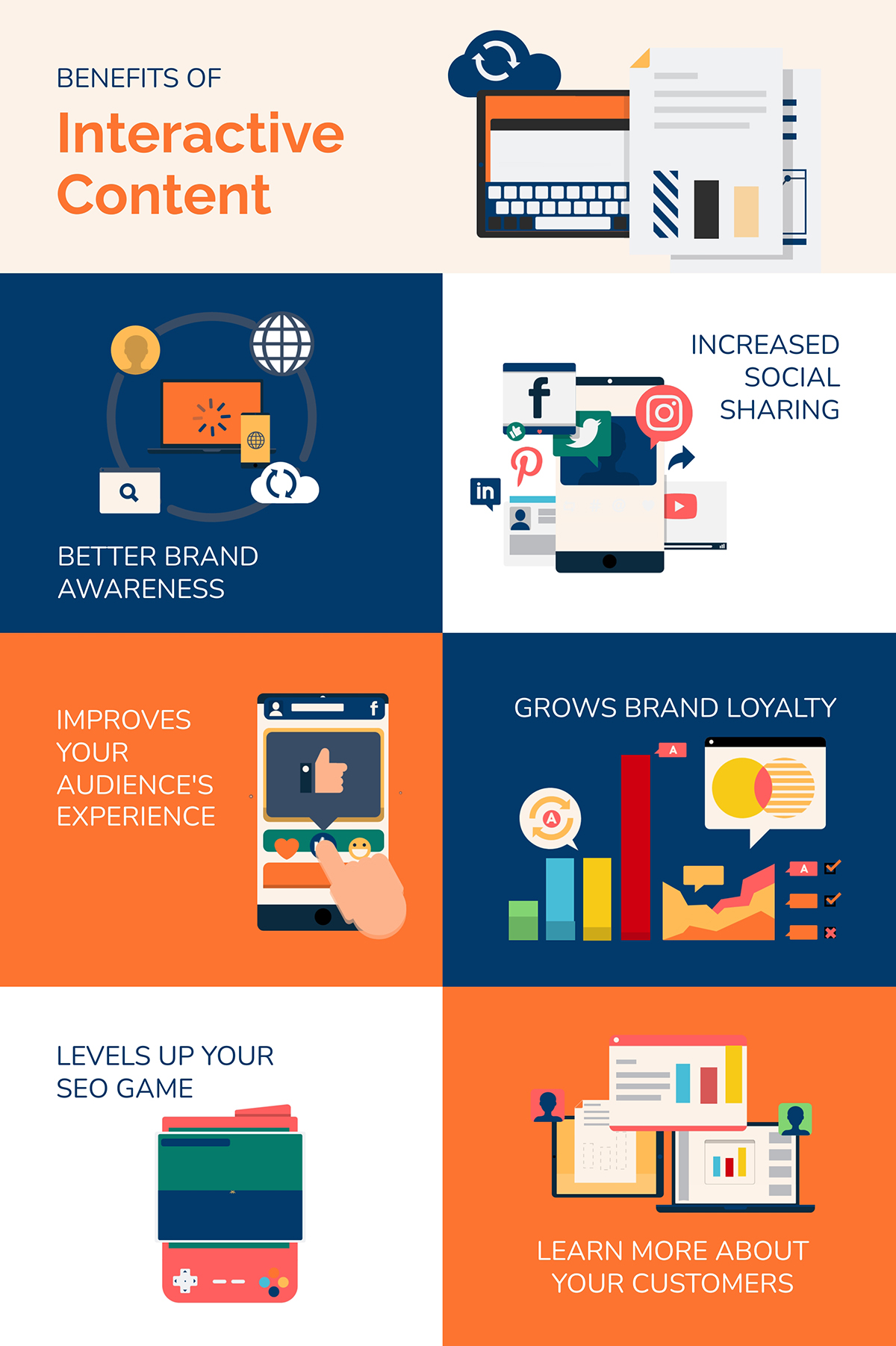 The Power of Interactive Content: Elevating Push Notification and Email ...