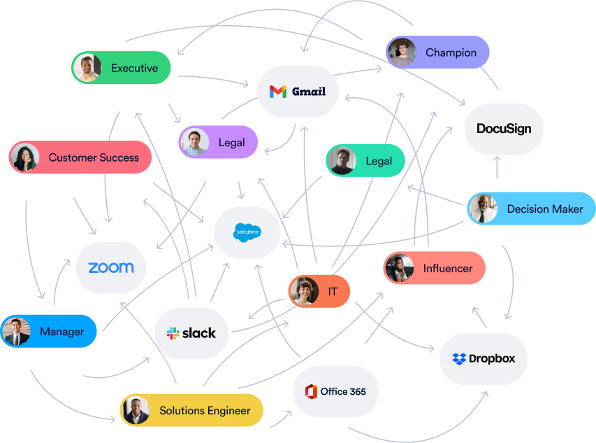 Recapped.io - The Customer Collaboration Platform