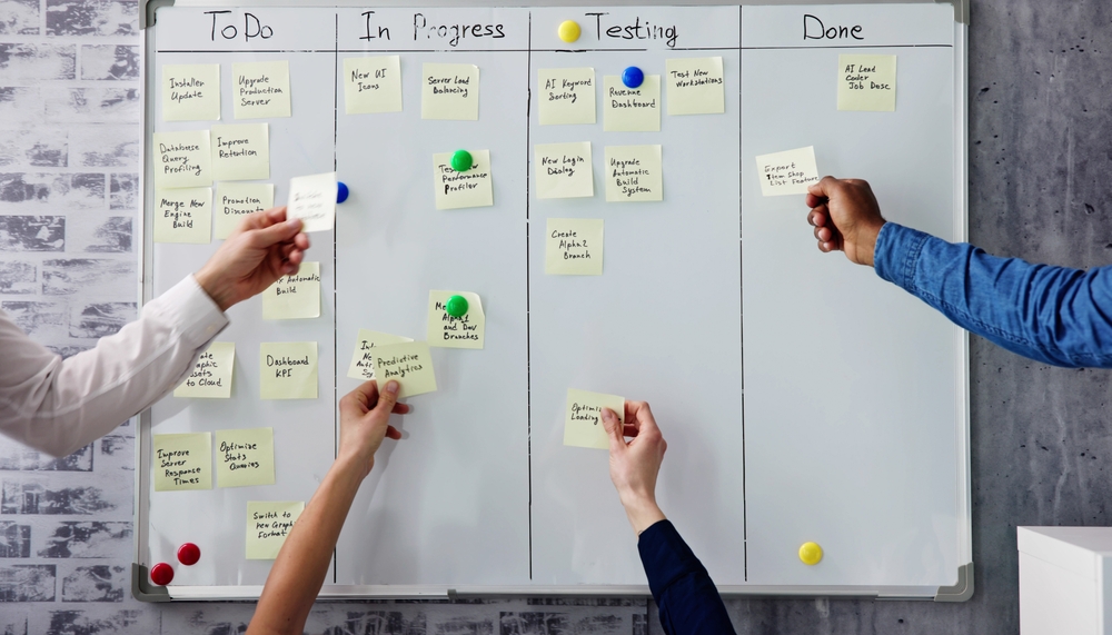 What is a Kanban Board? | Meirik®
