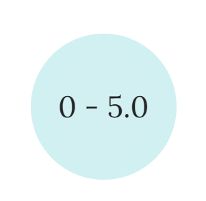 Is a 3.8 GPA Good for College Admissions? Your College Options