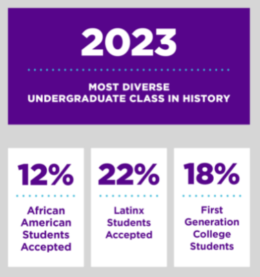 How to Get Into NYU｜Admission Requirements 2024 + Tips