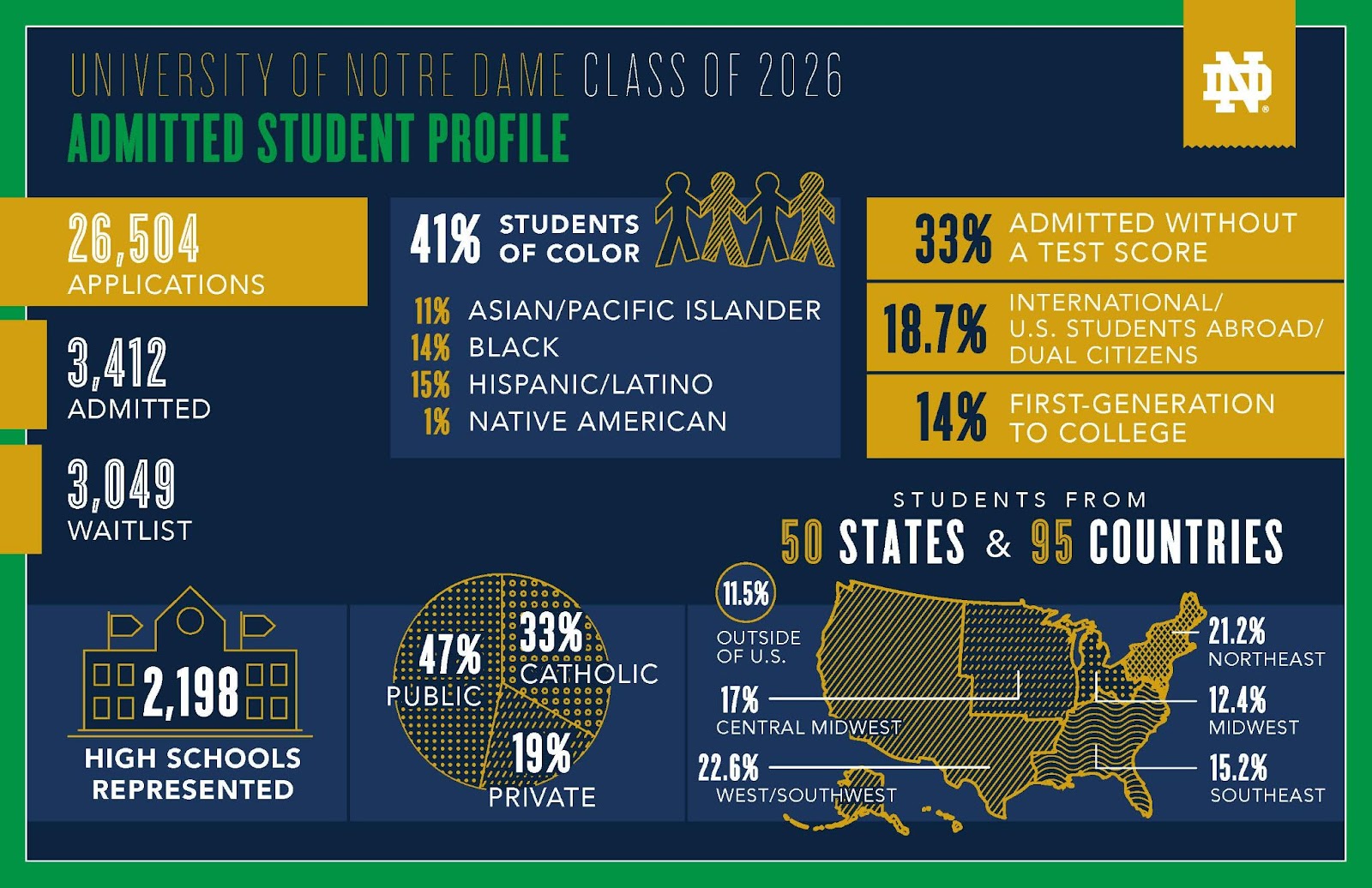 How To Do College Research | Step-by-Step | Expert Tips