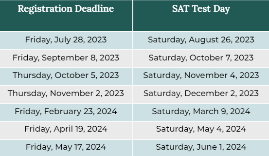 June 2 2022 Sat Scores