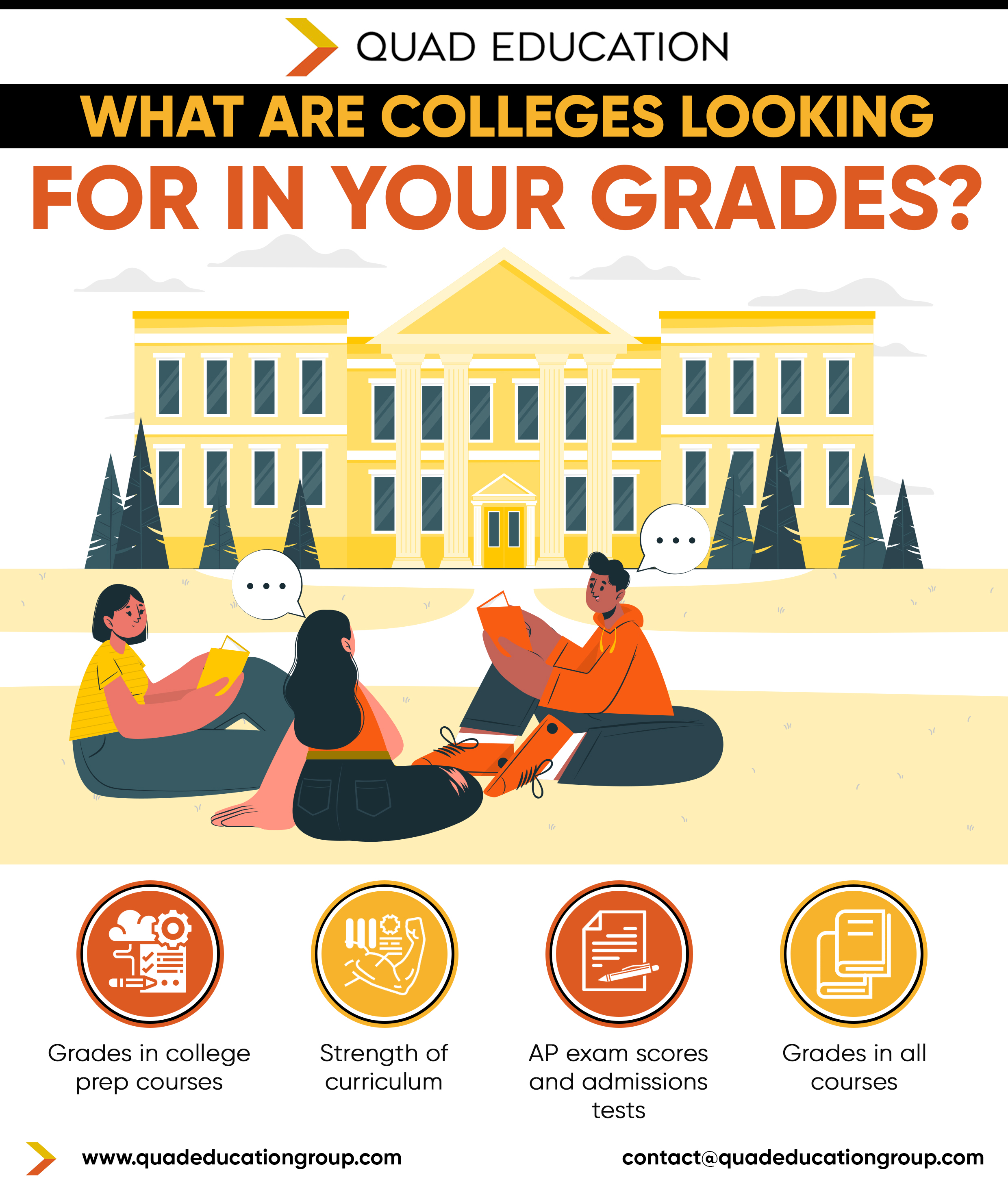 What Grades Do Colleges Look At? (HS Grades Explained) (2025)