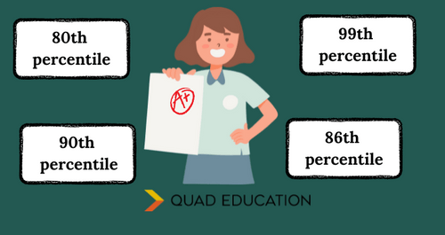 How to Get Into UCLA: Requirements & Acceptance Rate