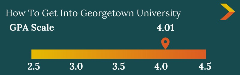 How To Get Into Georgetown University: Admission Requirements + Tips