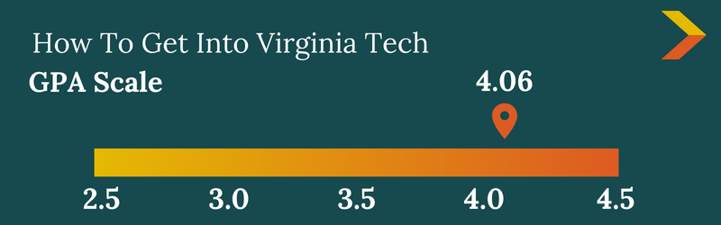 How to Get Into Virginia Tech: Admission Requirements + Tips