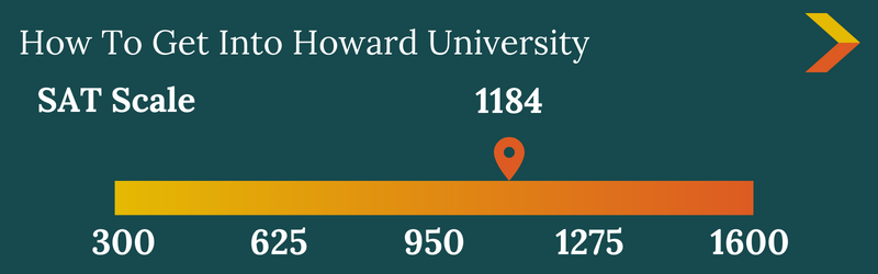 How to Get Into Howard University - Admission Requirements
