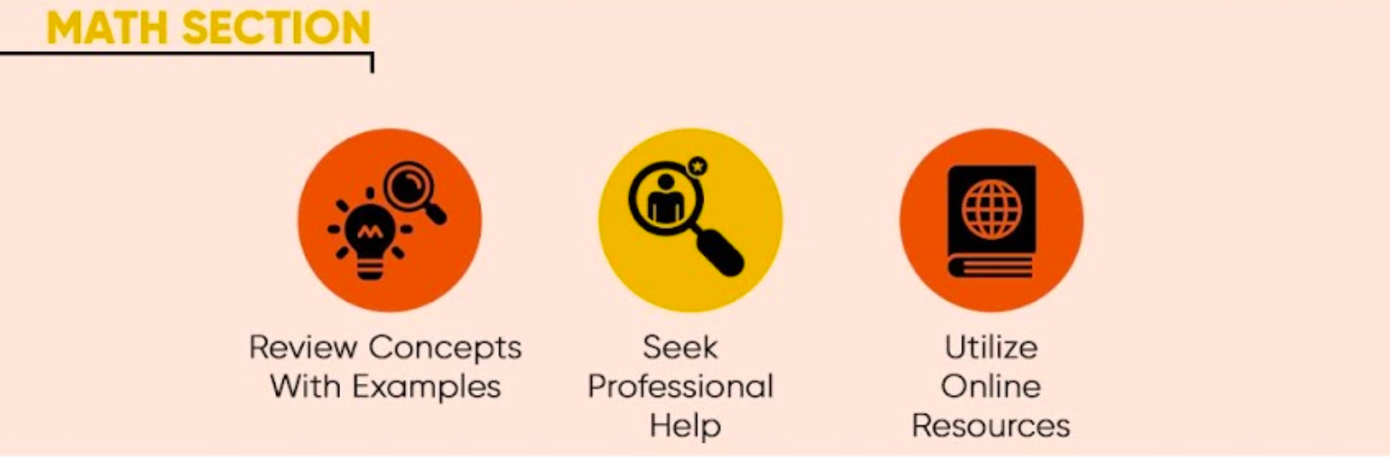 SAT Sections: A Full Breakdown of Each (2023)
