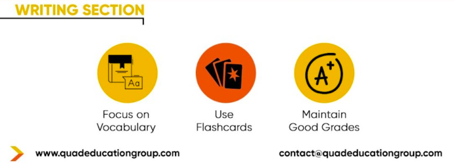 SAT Sections: A Full Breakdown of Each (2023)