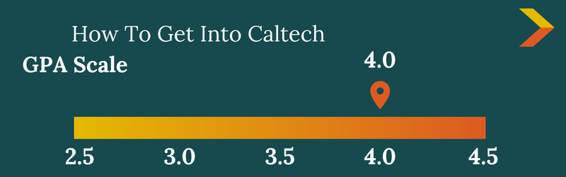 How to Get Into Caltech: Acceptance Rate + Admission Guide