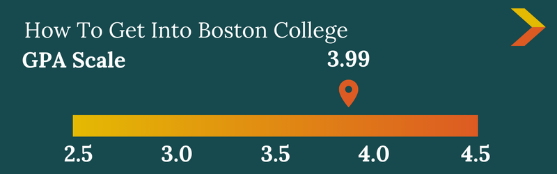 How to Get Into Boston College: 2024 Acceptance Rates