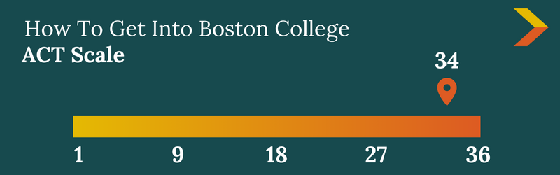 How to Get Into Boston College: 2024 Acceptance Rates