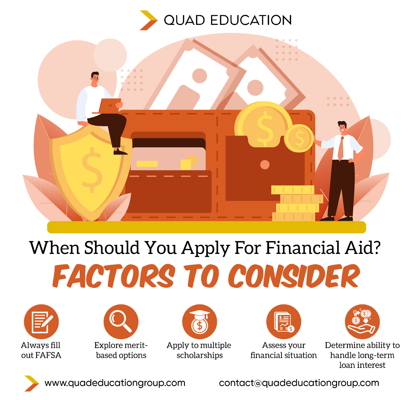 Should I Apply for Financial Aid for College?｜2024 Guide