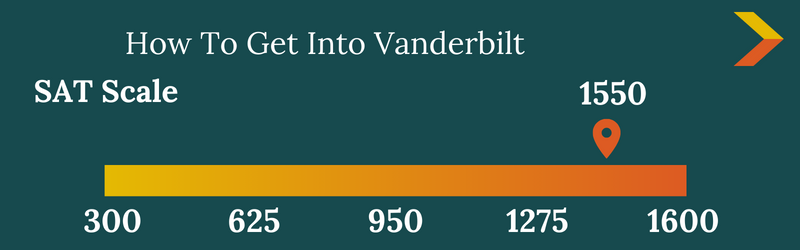 How To Get Into Vanderbilt | Admission Requirements & Tips