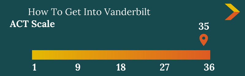 How To Get Into Vanderbilt | Admission Requirements & Tips