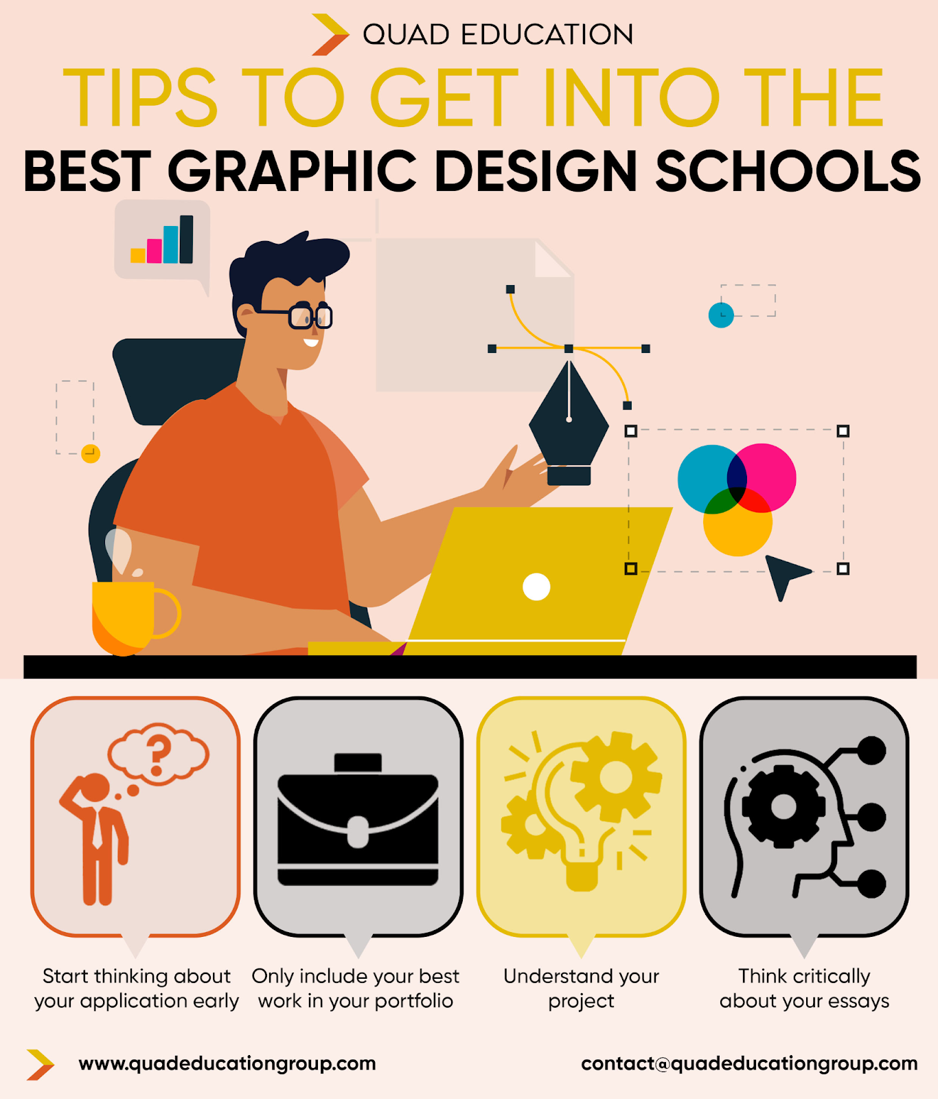 35 Best Graphic Design Schools 2024 - Rankings & Fees