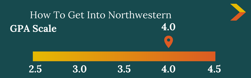 How To Get Into Northwestern: Admission Requirements + Tips