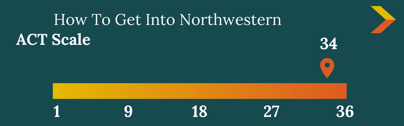 How To Get Into Northwestern: Admission Requirements + Tips