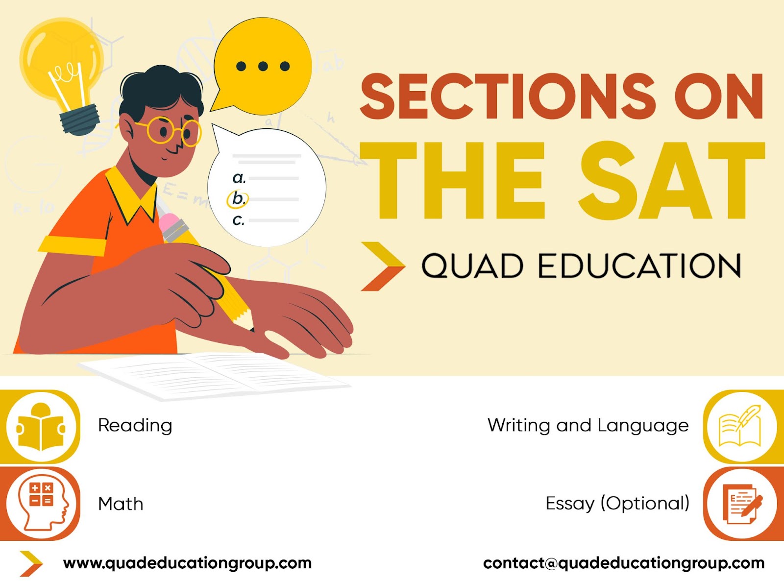 SAT Sections: A Full Breakdown of Each (2024)