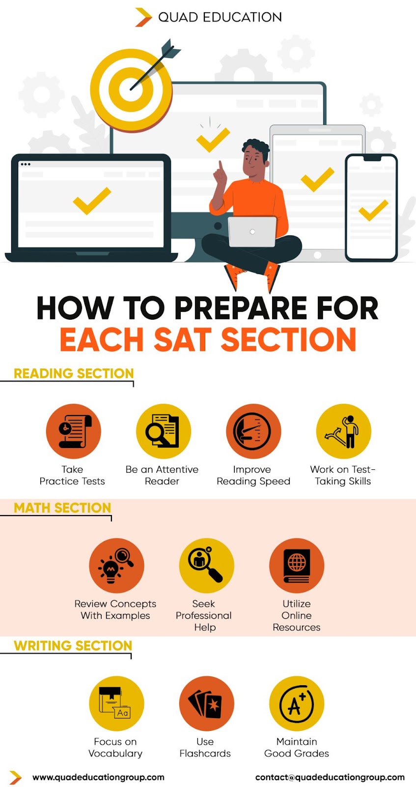 SAT Sections: A Full Breakdown of Each (2024)