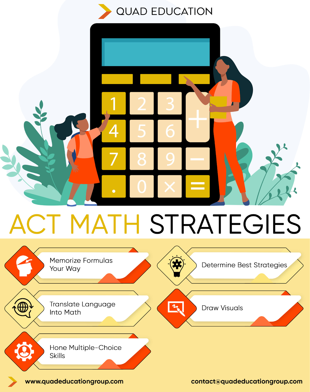 How to Prepare for the ACT Math Test: Key Info + Strategies