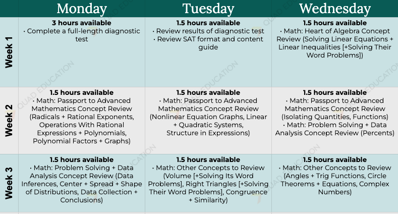 Build Your SAT Study Plan + 3 Study Schedule Examples