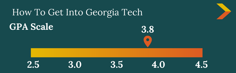 How to Get Into Georgia Tech: Acceptance Rate + Requirements