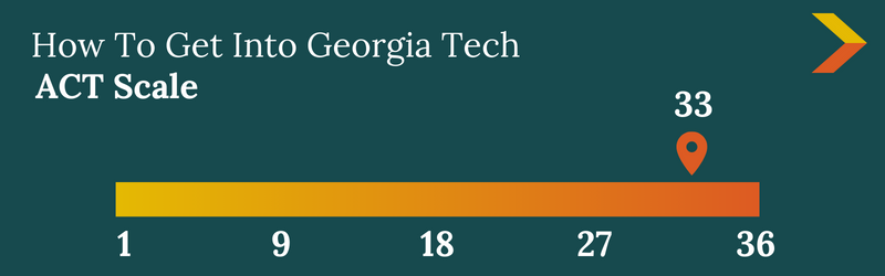How to Get Into Georgia Tech: Acceptance Rate + Requirements