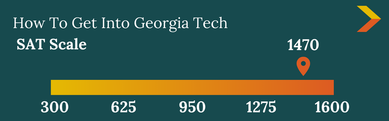 How to Get Into Georgia Tech: Acceptance Rate + Requirements