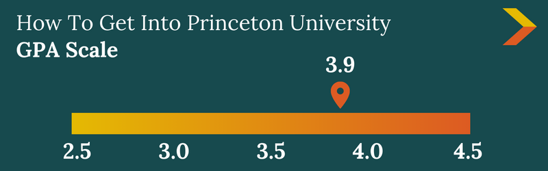 How to Get Into Princeton: Requirements & Tips (2024)