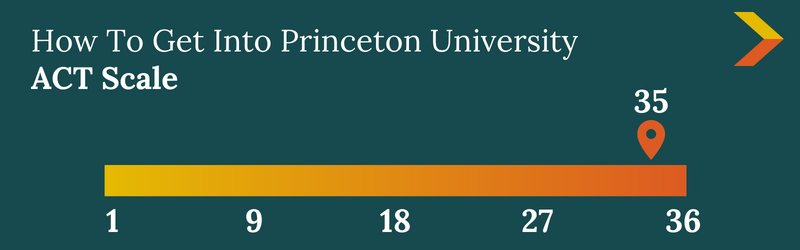 How to Get Into Princeton: Requirements & Tips (2024)