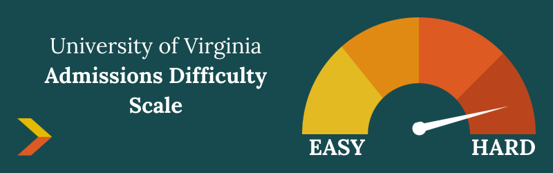 How to Get Into UVA | Acceptance Rate & Requirements