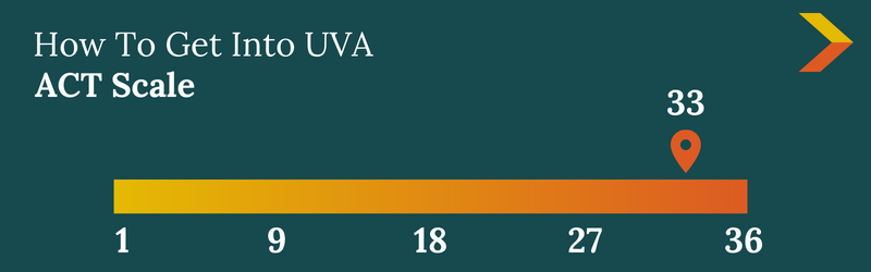 How to Get Into UVA | Acceptance Rate & Requirements