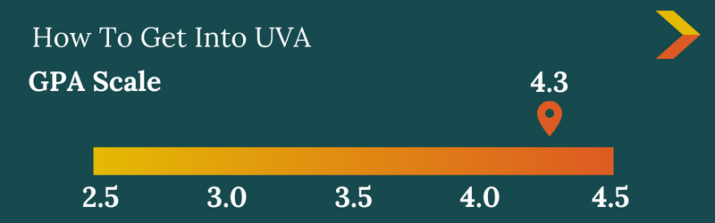 How to Get Into UVA | Acceptance Rate & Requirements