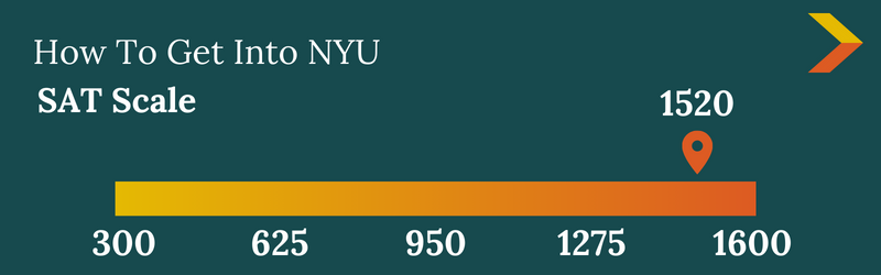 How to Get Into NYU｜Admission Requirements 2024 + Tips