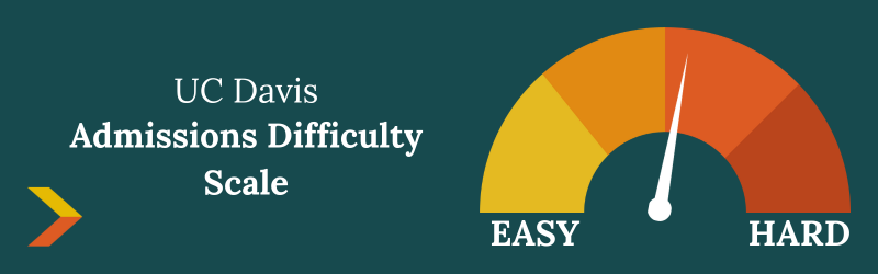 How to Get Into UC Davis | Acceptance Rate & Requirements