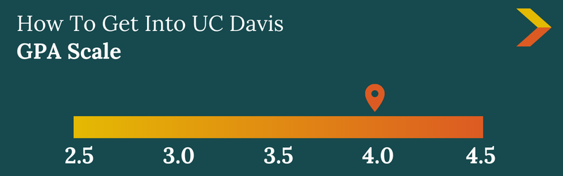 How to Get Into UC Davis | Acceptance Rate & Requirements