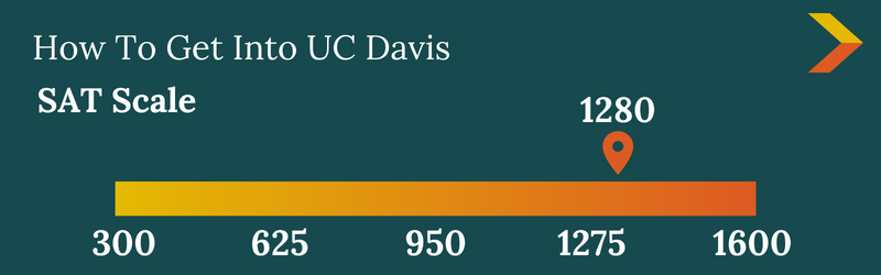 How to Get Into UC Davis | Acceptance Rate & Requirements
