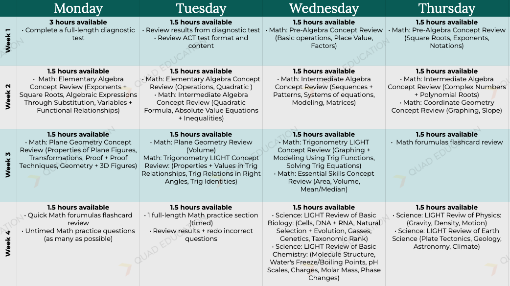 How to Build an ACT Study Plan: 4 Sample Schedules