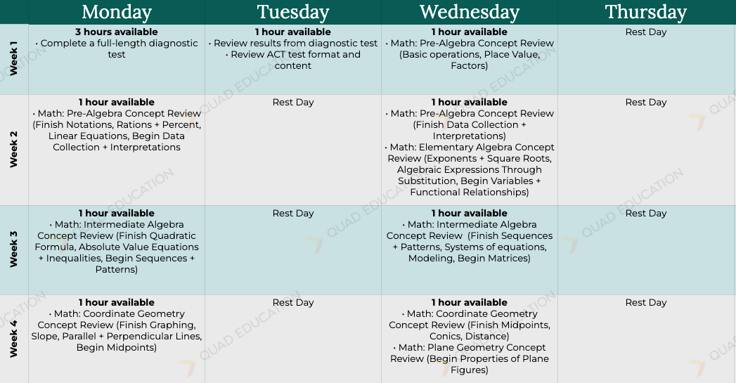 How to Build an ACT Study Plan: 4 Sample Schedules