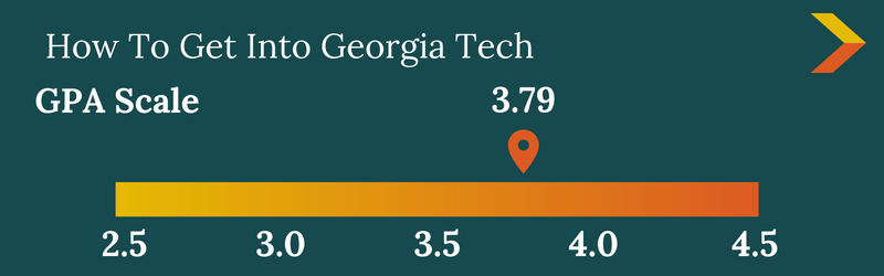 How to Get Into Georgia Tech: Acceptance Rate + Requirements